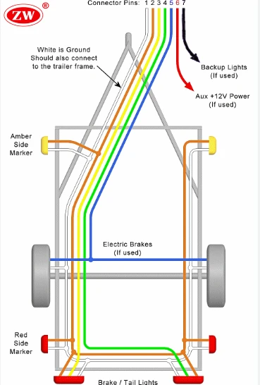Best Trailer Wire: Specification and Guide to Wiring Trailer