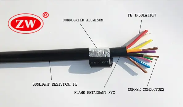 Irrigation Cable Explained: Types and Installation
