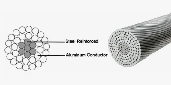 ACSR Conductor: Types, Advantages and Uses