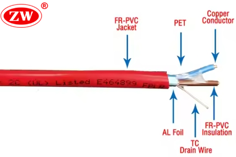 FPLP Cable: Specifications, Installation and Comparison