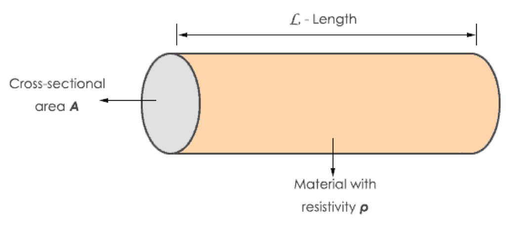 FPLP Cable: Specifications, Installation and Comparison